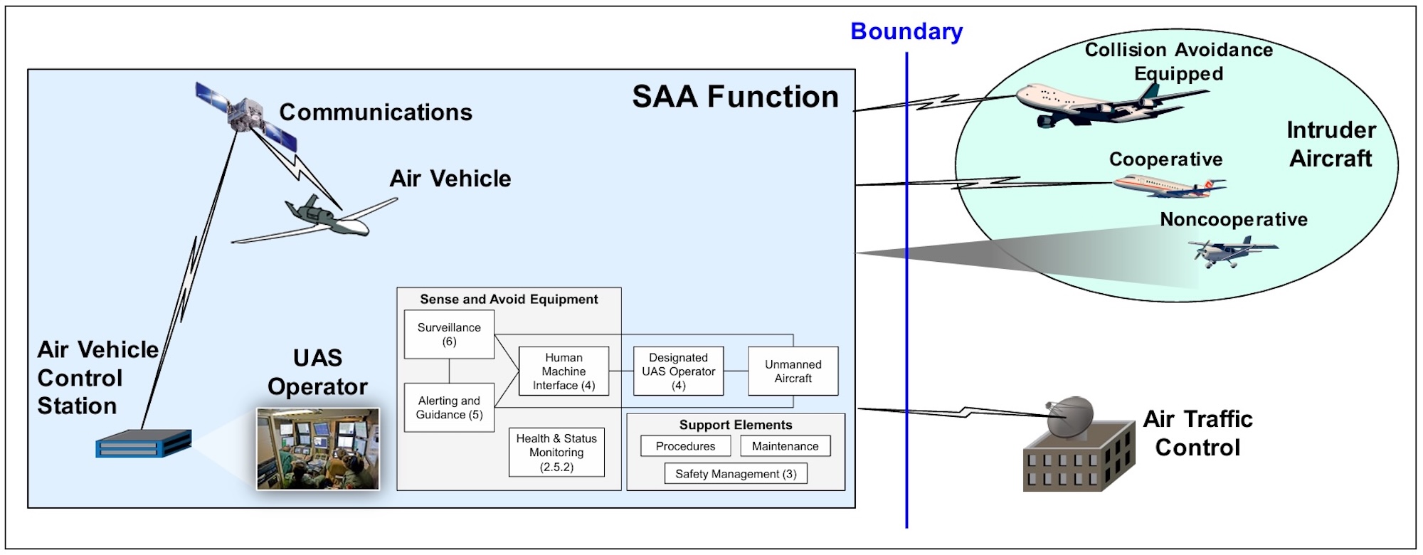 Neuer NATO-Rahmen Drohnensicherheit: AEP-107 & STANAG 4811