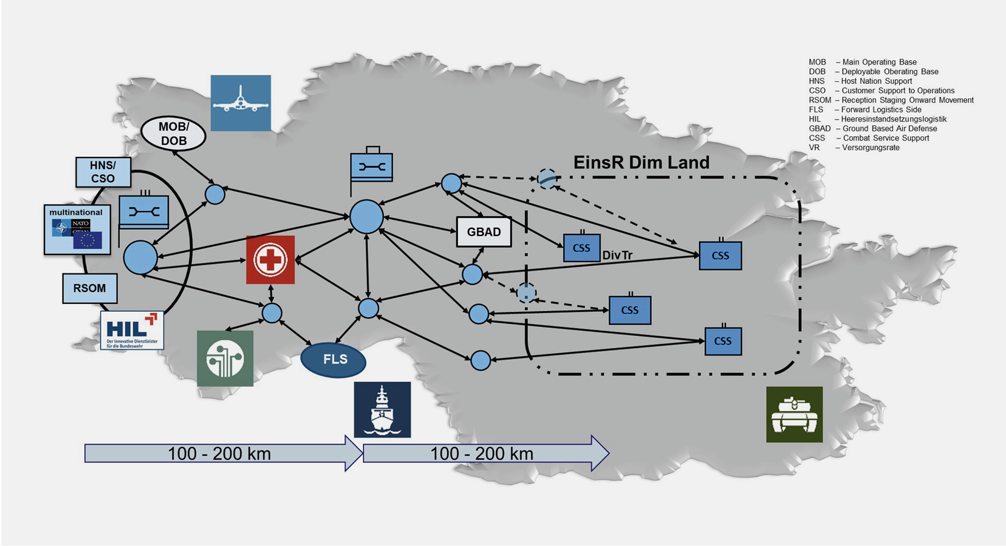Logistische Unterstützung von Operationen der Streitkräfte | cpm Defence Network