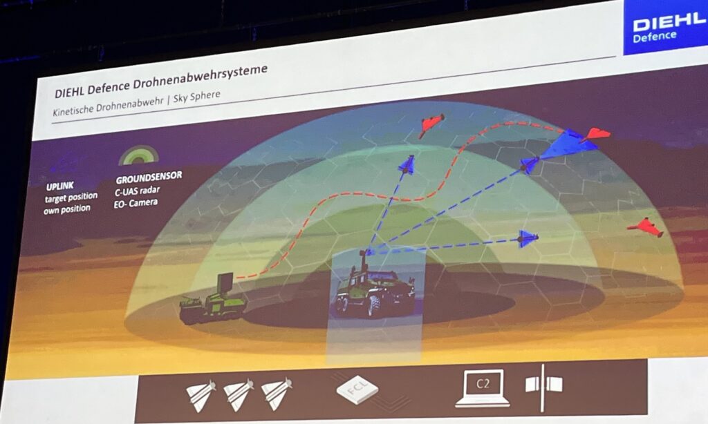 Neue Drohnenabwehr Sky Sphere von Diehl Defence