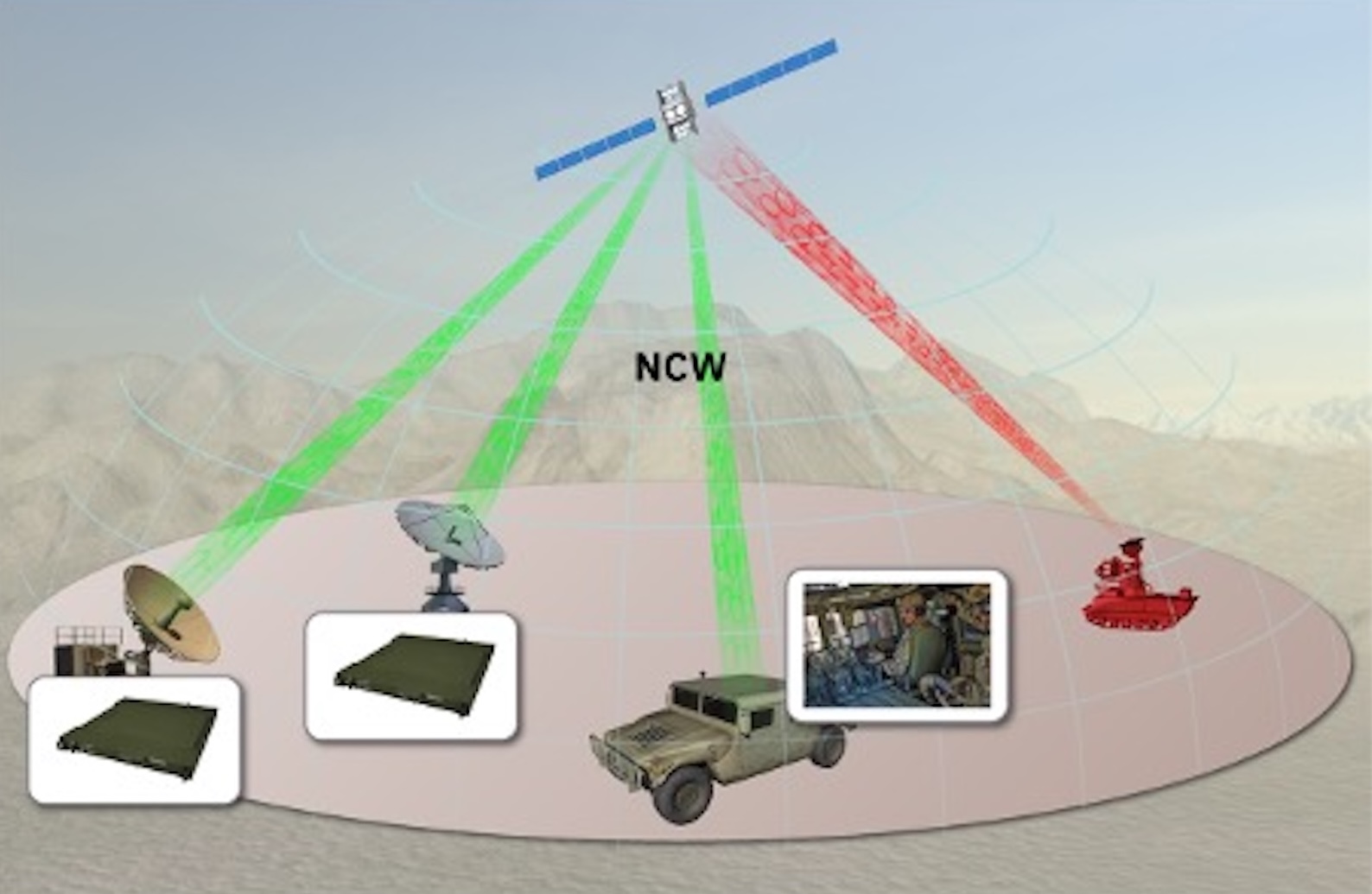 Militärische Satellitenkommunikation neu gedacht